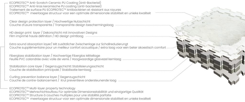 Contract 70 Ecolock – Oneflor